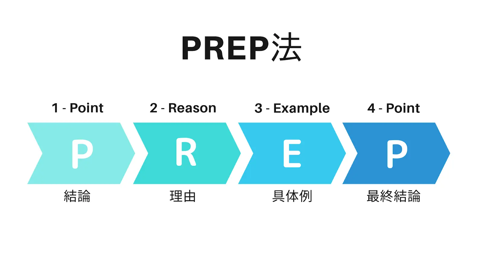 刺さるコピーライティングを作るChatGPTプロンプト20選