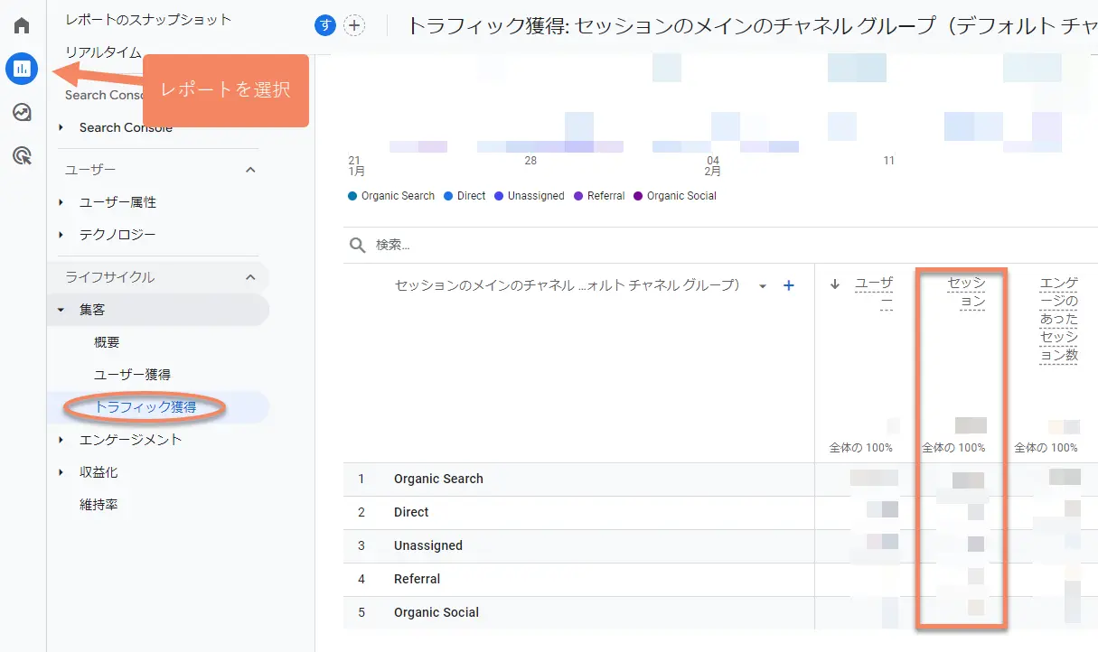 【初心者必見】PV、UU、AU、セッション数を一挙解説！