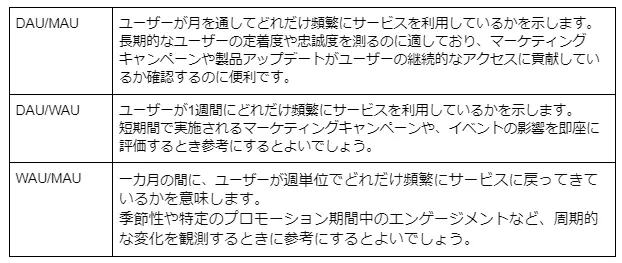 【初心者必見】PV、UU、AU、セッション数を一挙解説！
